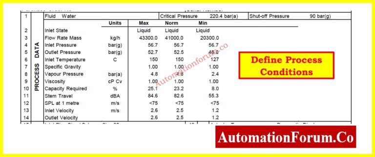 How to Prepare Control Valve Datasheets A Step-by-Step Procedure for ...