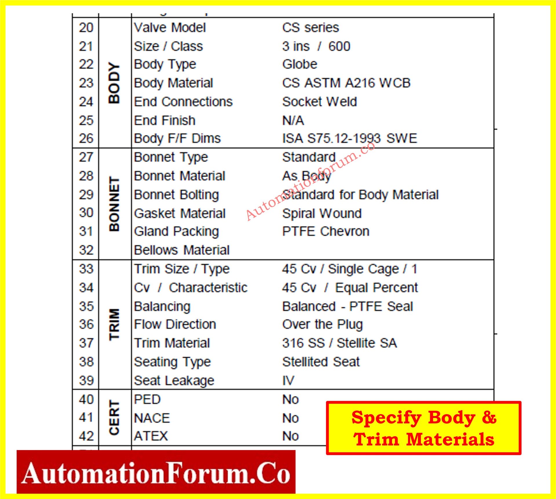 How to Prepare Control Valve Datasheets A Step-by-Step Procedure for ...