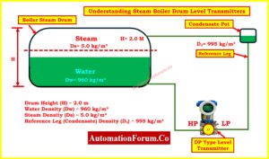 Understanding Boiler Drum Level Transmitters: Accurate DP Measurement ...