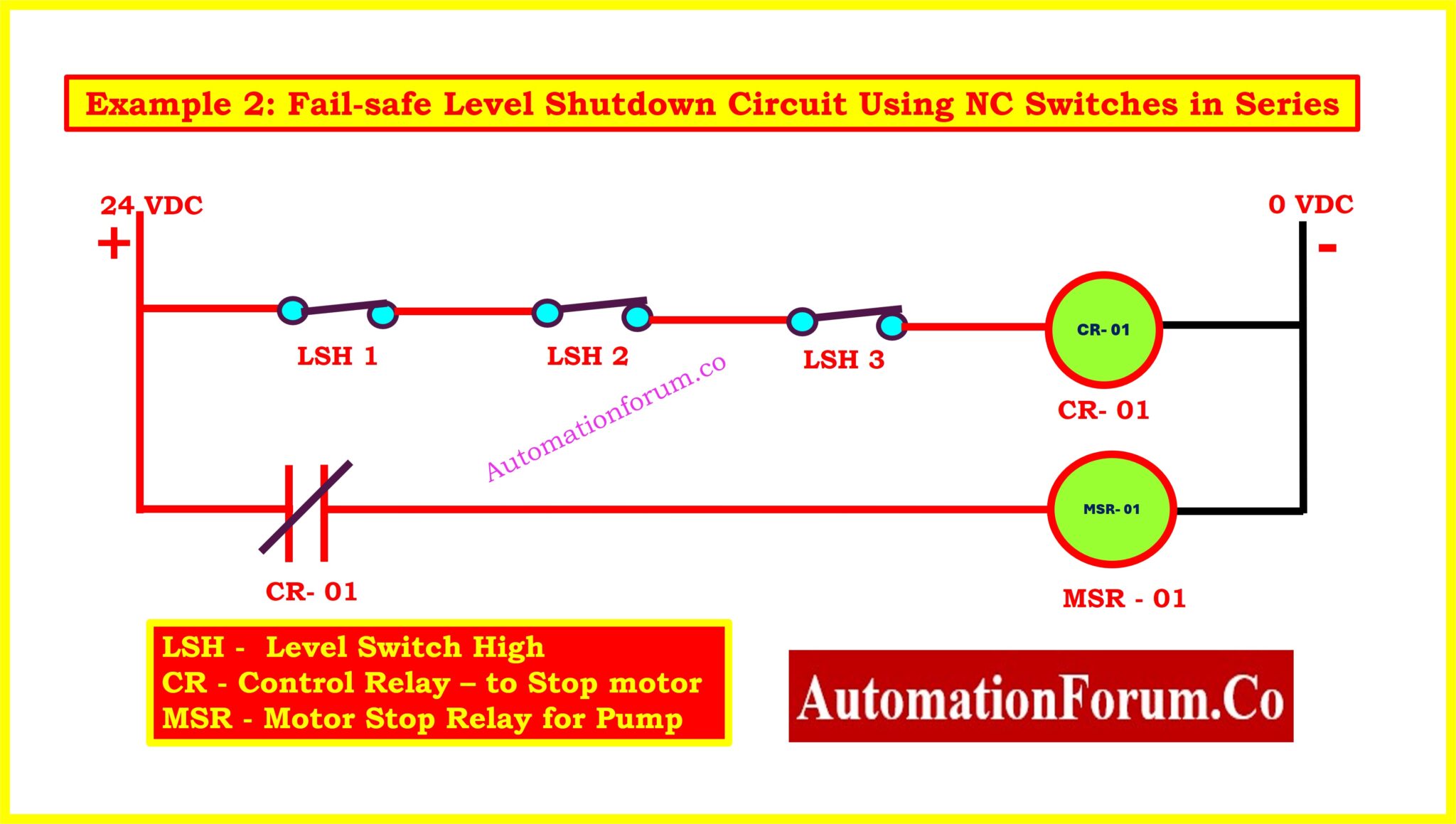 Understanding Fail-Safe Logic in Industrial Automation Systems