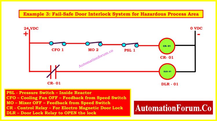 Understanding Fail-Safe Logic in Industrial Automation Systems