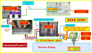 Understanding the Difference Between Live Zero and Dead Zero in 4 to 20 mA Signals