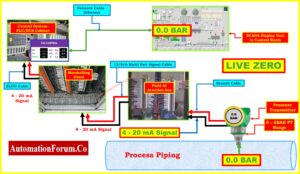 Understanding the Difference Between Live Zero and Dead Zero in 4 to 20 ...