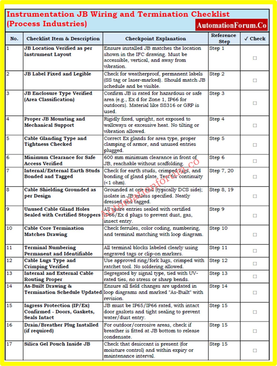 25-Point Instrumentation Junction Box (JB) Wiring and Termination ...