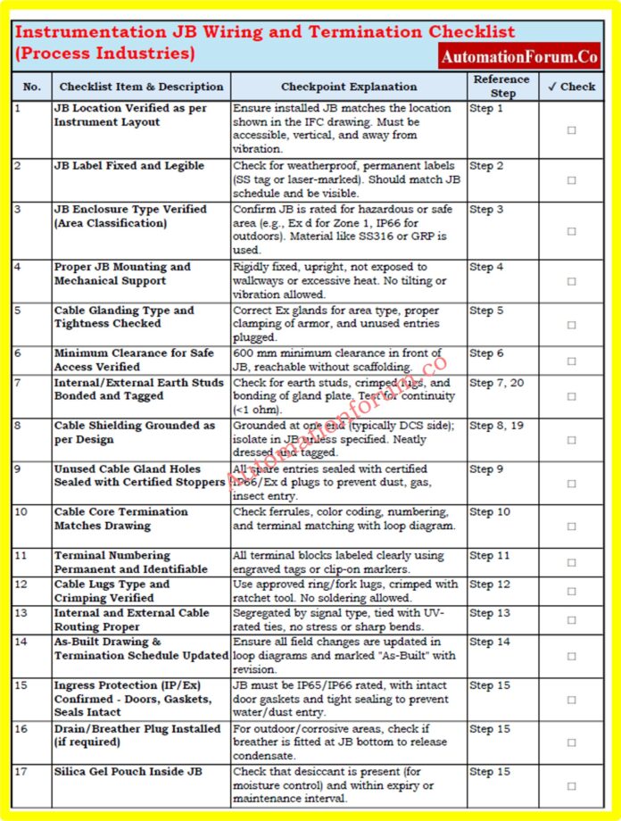25-Point Instrumentation Junction Box (JB) Wiring and Termination ...