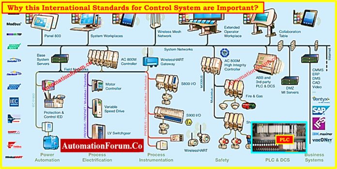 30+ International Standards for Control Systems: The Complete Guide for ...