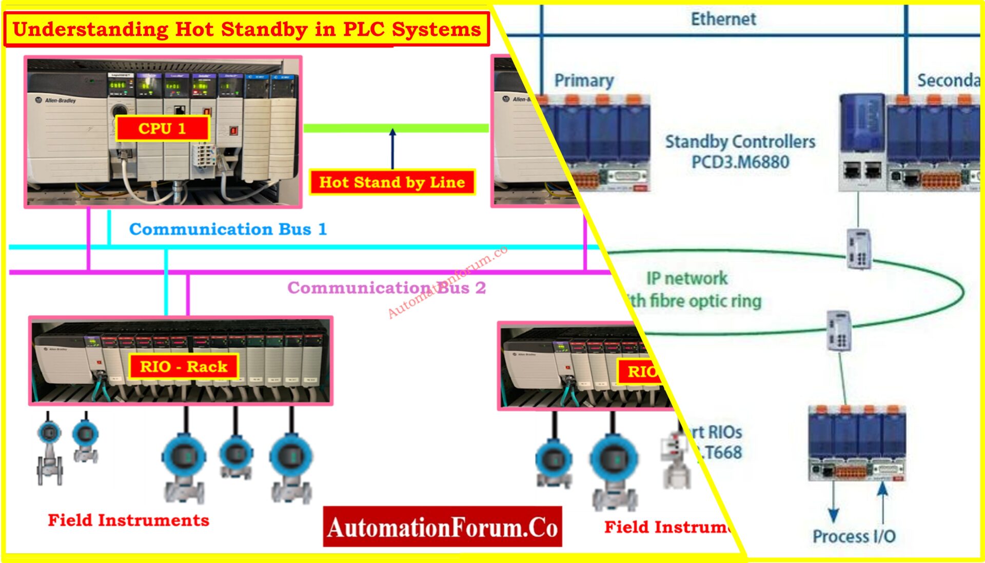 Hot Standby in PLC Systems: Redundant PLC Architecture for Zero Downtime