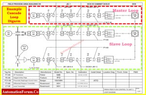 How to Read a DCS Cascade Control Loop Diagram: A Complete Guide with ...
