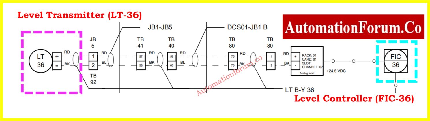 How to Read a DCS Cascade Control Loop Diagram: A Complete Guide with ...
