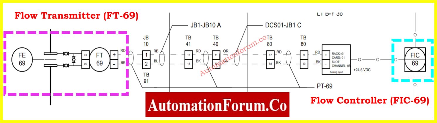 How to Read a DCS Cascade Control Loop Diagram: A Complete Guide with Example