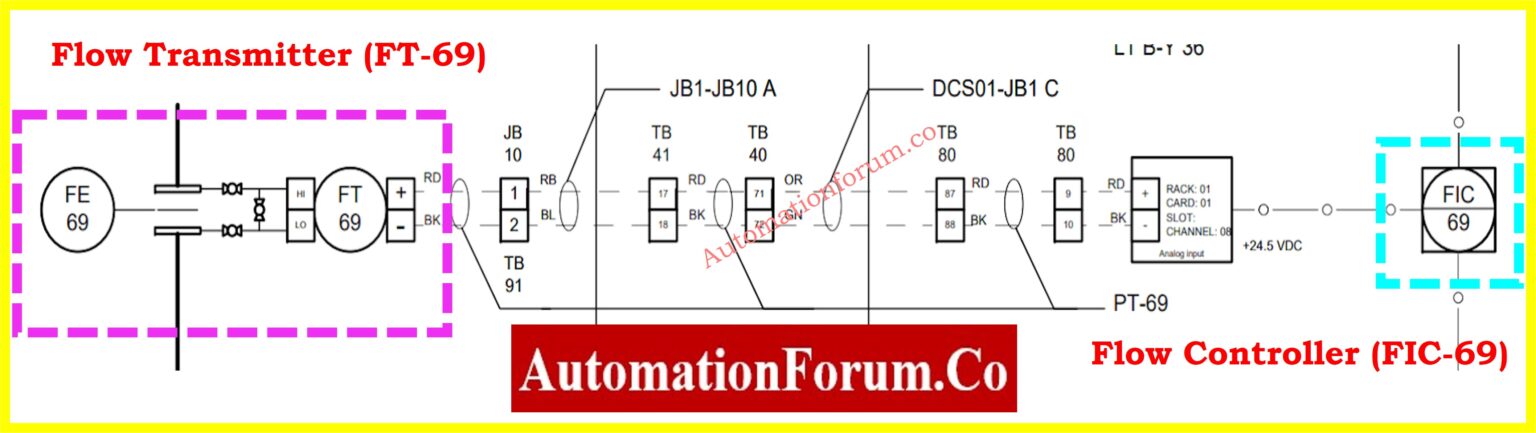 How to Read a DCS Cascade Control Loop Diagram: A Complete Guide with Example