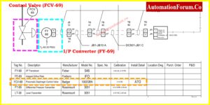 How to Read a DCS Cascade Control Loop Diagram: A Complete Guide with ...