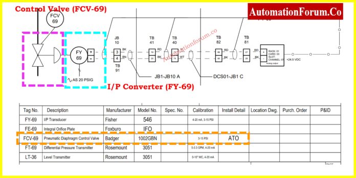 How to Read a DCS Cascade Control Loop Diagram: A Complete Guide with ...