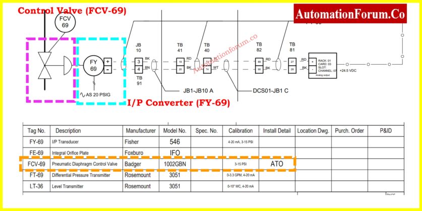 How to Read a DCS Cascade Control Loop Diagram: A Complete Guide with ...