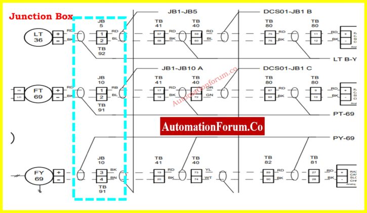 How to Read a DCS Cascade Control Loop Diagram: A Complete Guide with Example