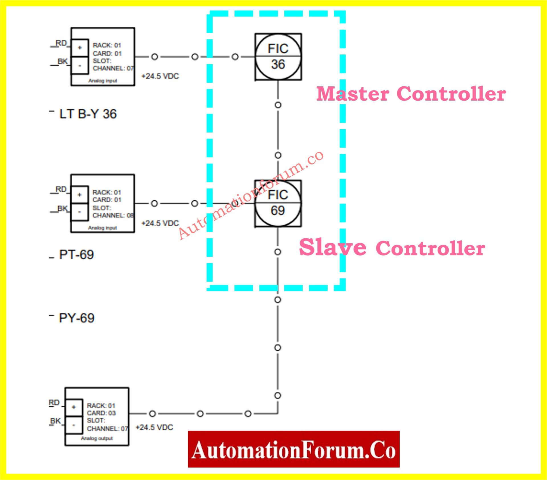 How to Read a DCS Cascade Control Loop Diagram: A Complete Guide with Example