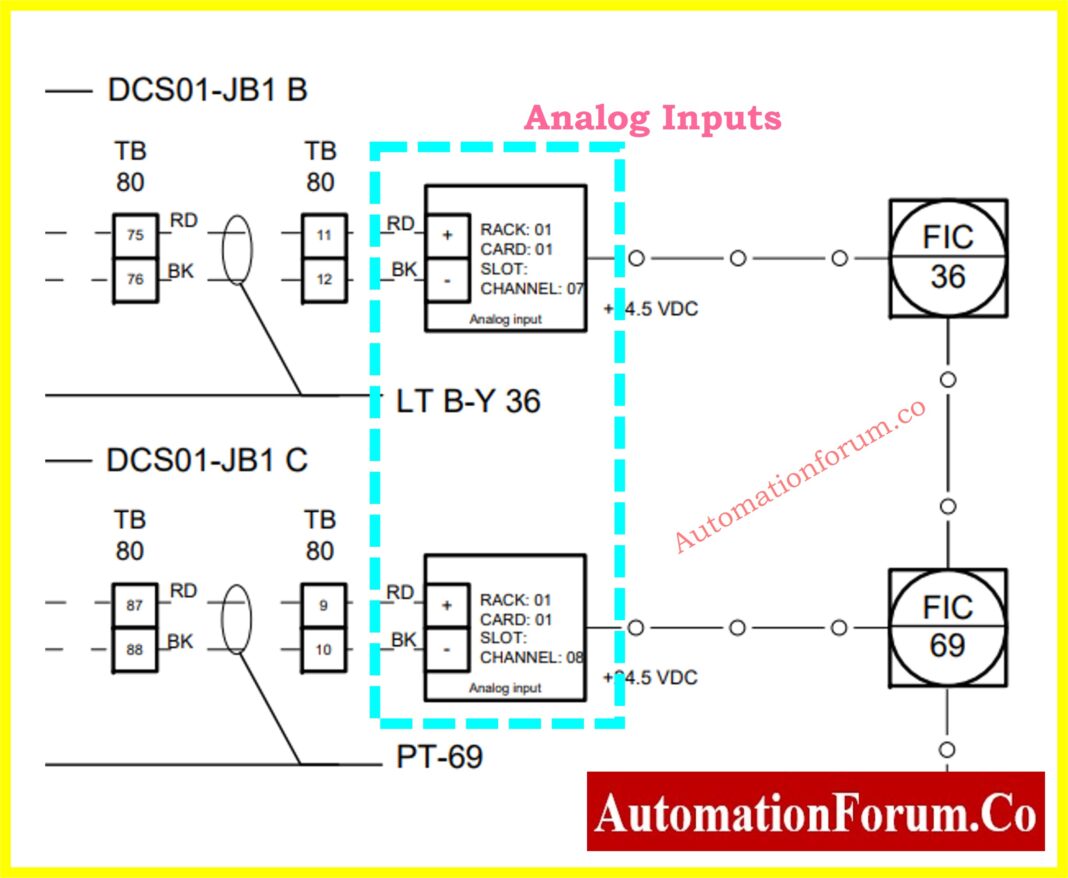 How to Read a DCS Cascade Control Loop Diagram: A Complete Guide with Example