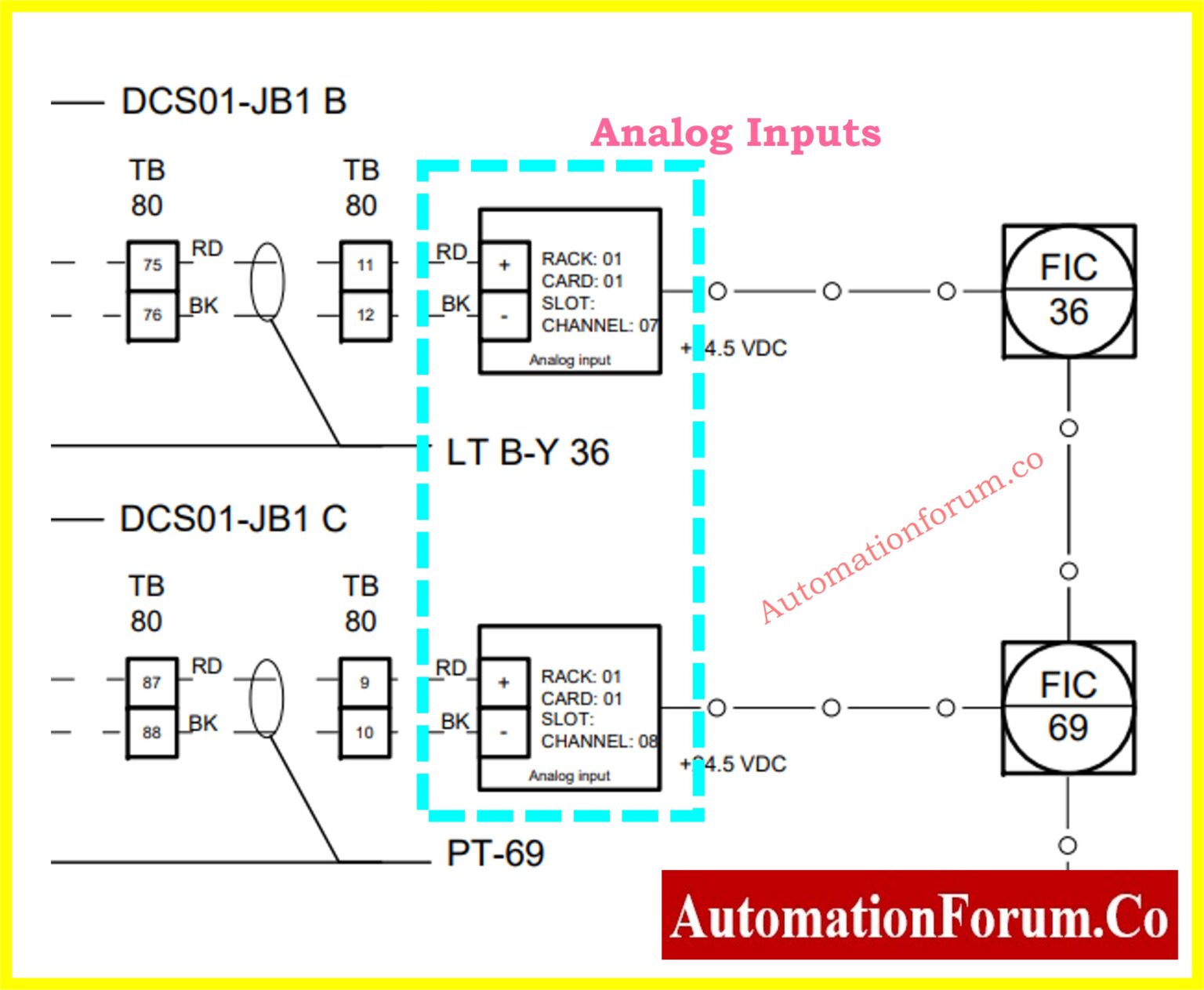 How to Read a DCS Cascade Control Loop Diagram: A Complete Guide with ...
