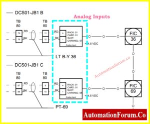 How to Read a DCS Cascade Control Loop Diagram: A Complete Guide with Example