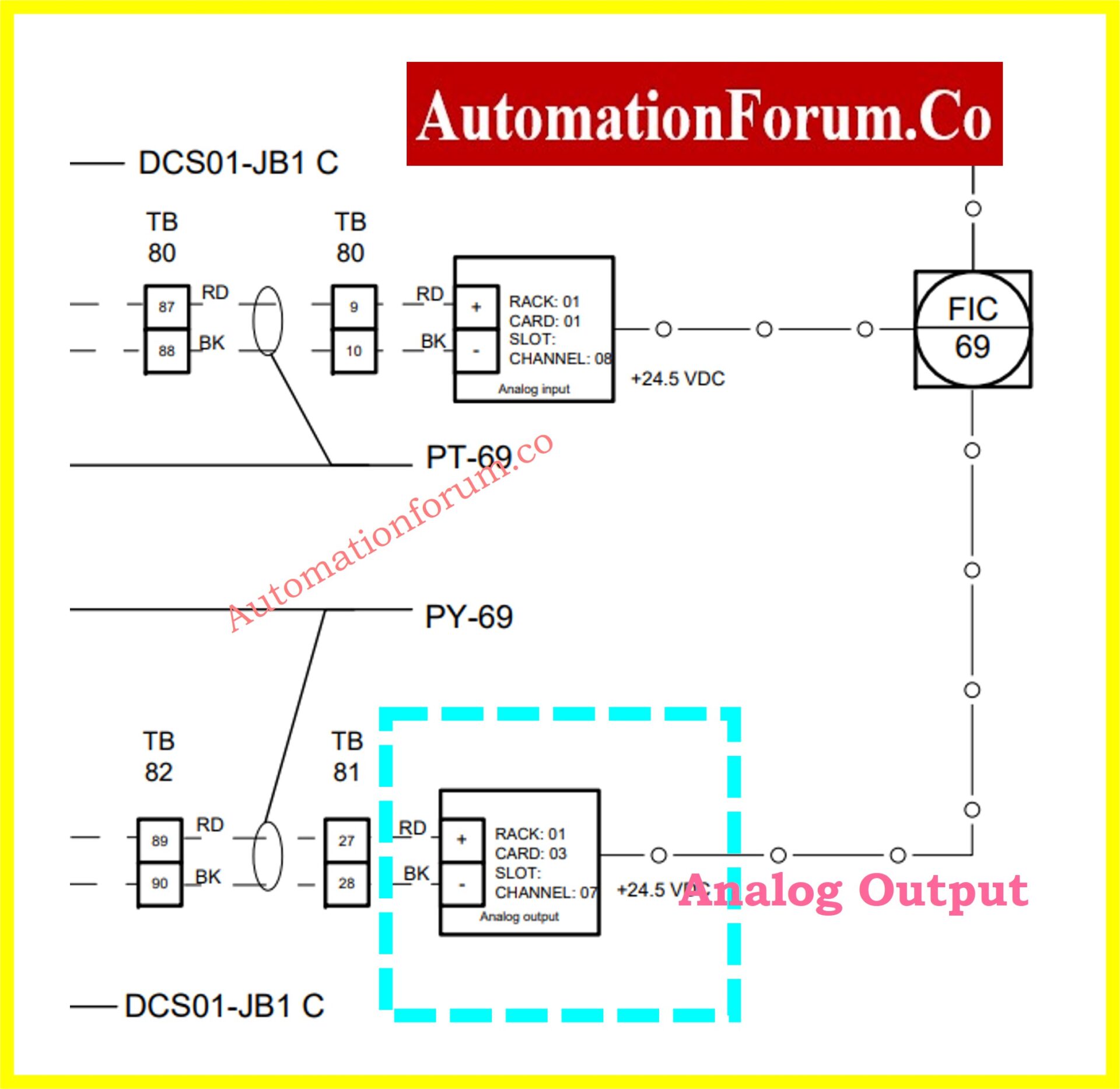 How to Read a DCS Cascade Control Loop Diagram: A Complete Guide with Example