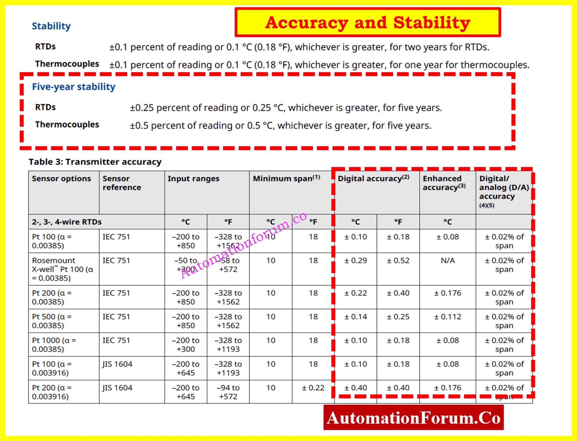 How to Read a Datasheet of a Temperature Transmitter