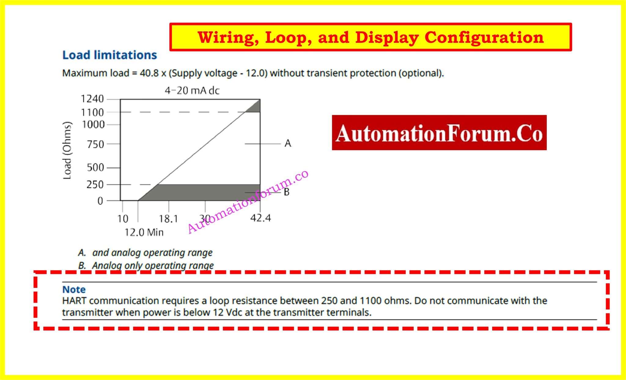 How to Read a Datasheet of a Temperature Transmitter