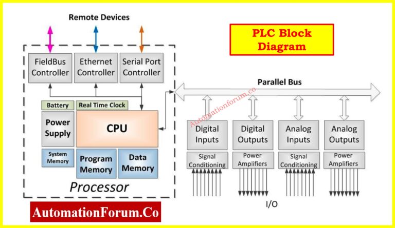PLC System Documentation Guide: Essential Records for Industrial ...