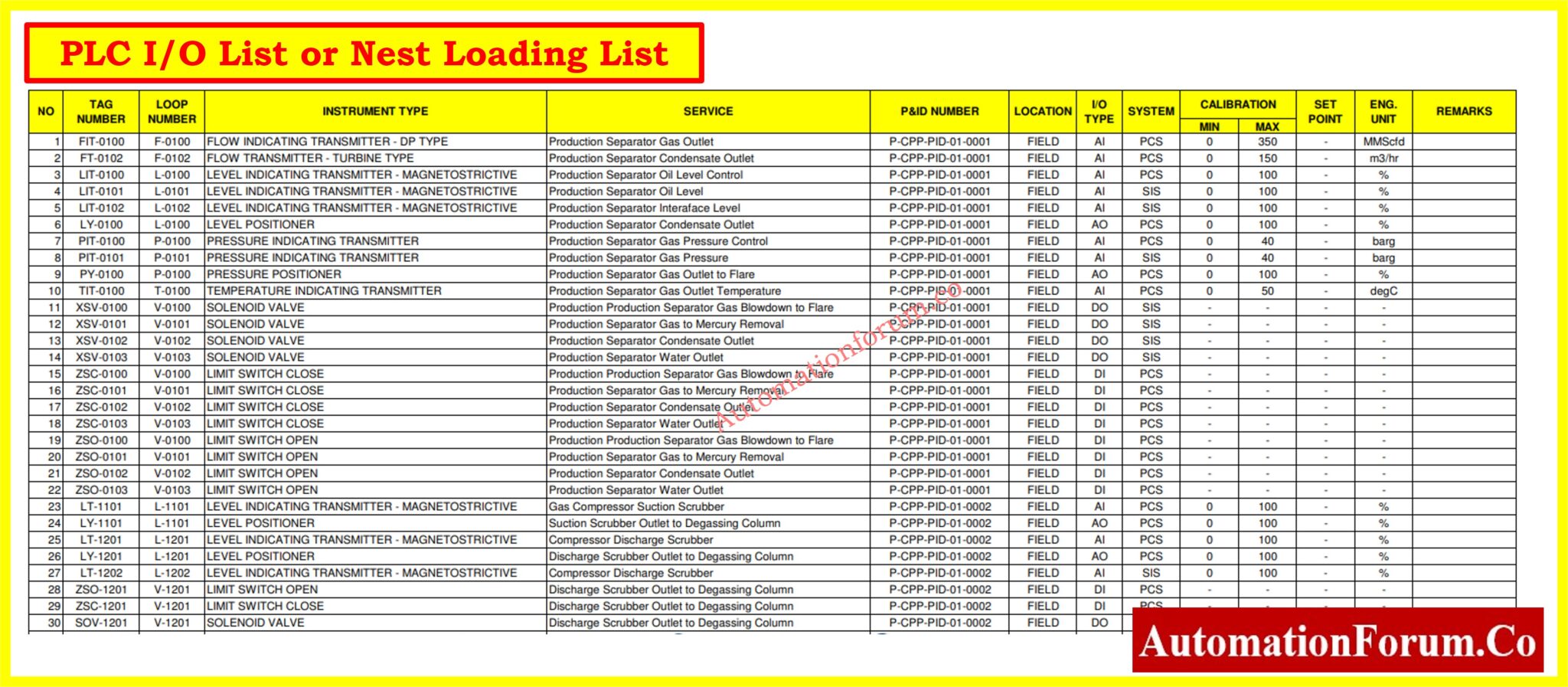 PLC System Documentation Guide: Essential Records for Industrial Automation Success