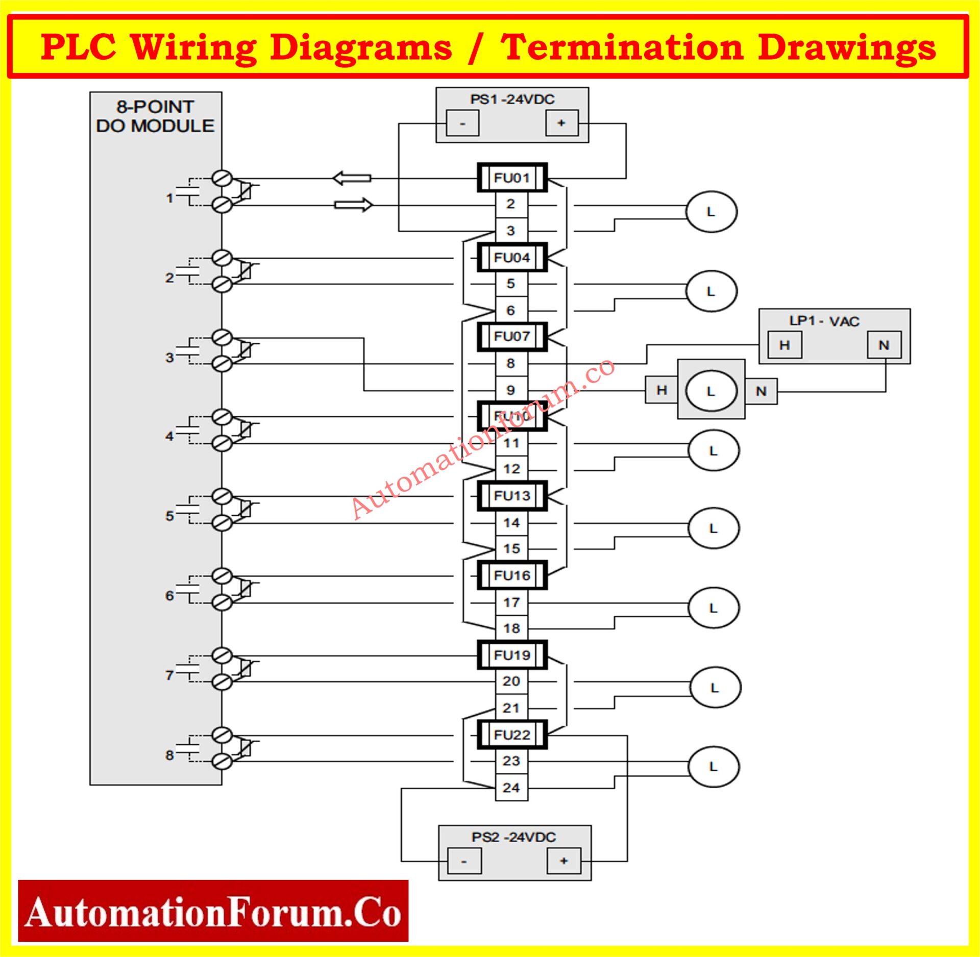 PLC System Documentation Guide: Essential Records & Checklist
