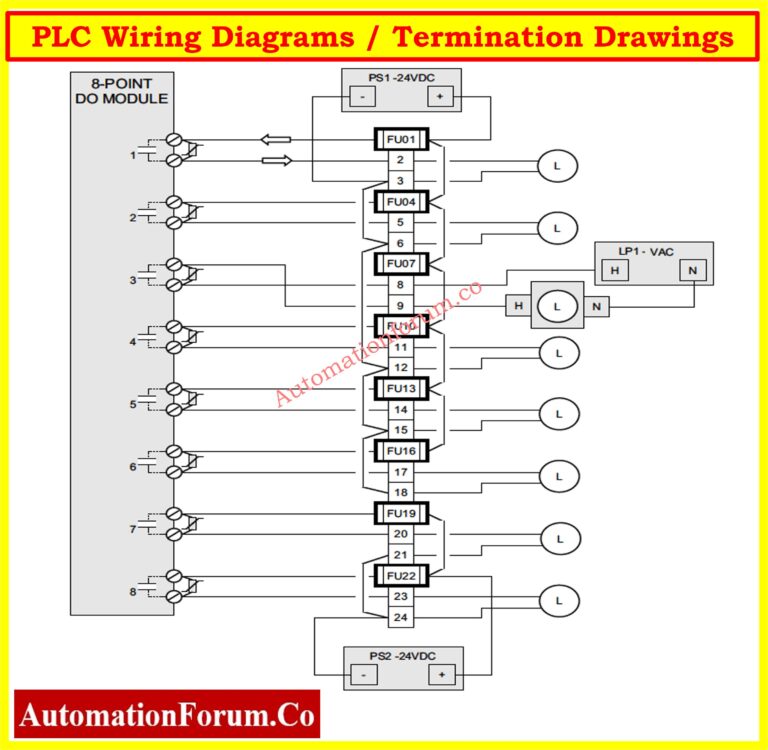 PLC System Documentation Guide: Essential Records & Checklist