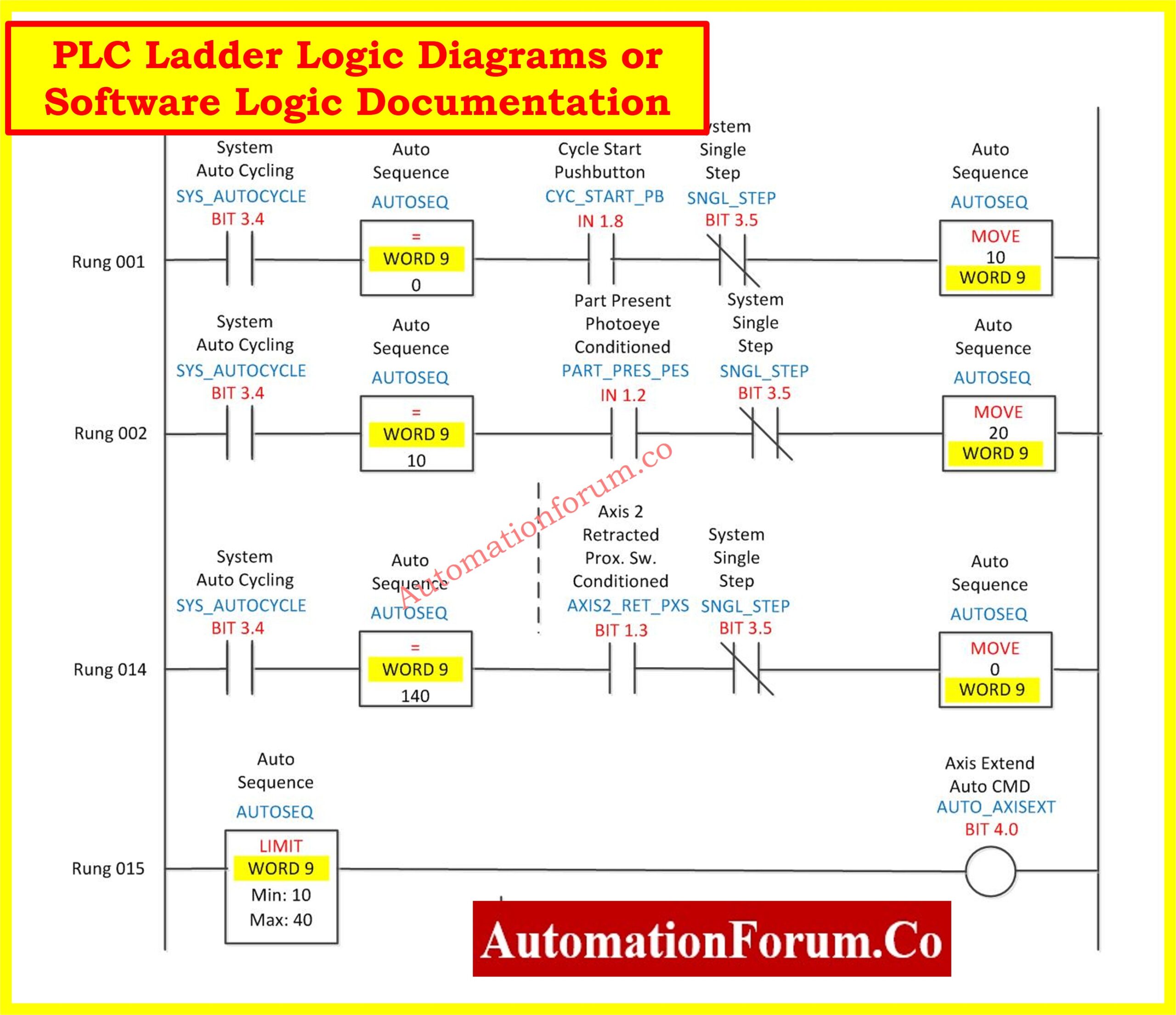 PLC System Documentation Guide Essential Records for Industrial ...