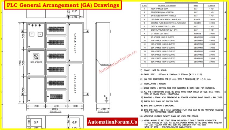 PLC System Documentation Guide: Essential Records & Checklist
