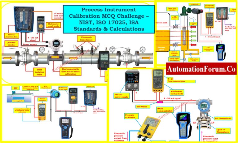 Process Instrument Calibration MCQ Challenge – NIST, ISO 17025, ISA ...