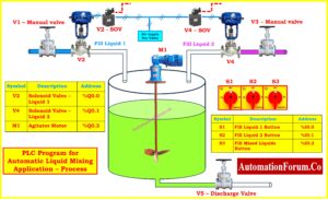 Step-by-Step PLC Ladder Logic for Automatic Liquid Mixing Process with ...