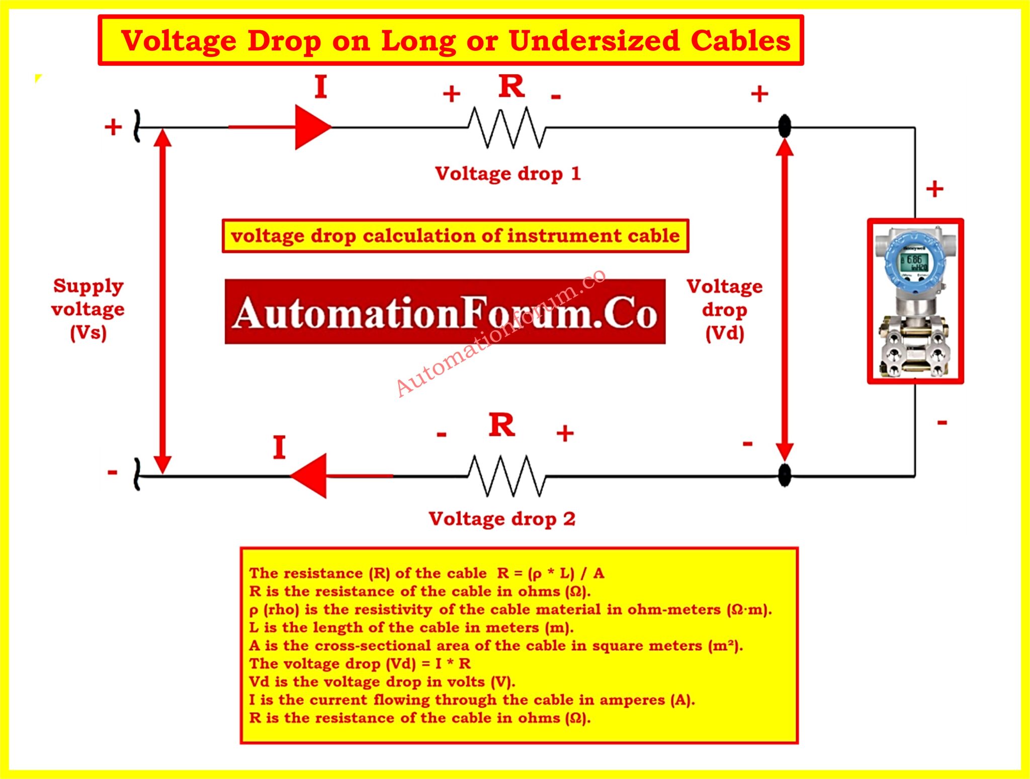 Why 24VDC Is Not Always 24VDC - Real-World Troubleshooting for Analog ...