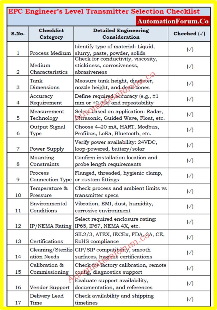 Level Transmitter Selection Checklist for EPC Engineers - Step-by-Step ...
