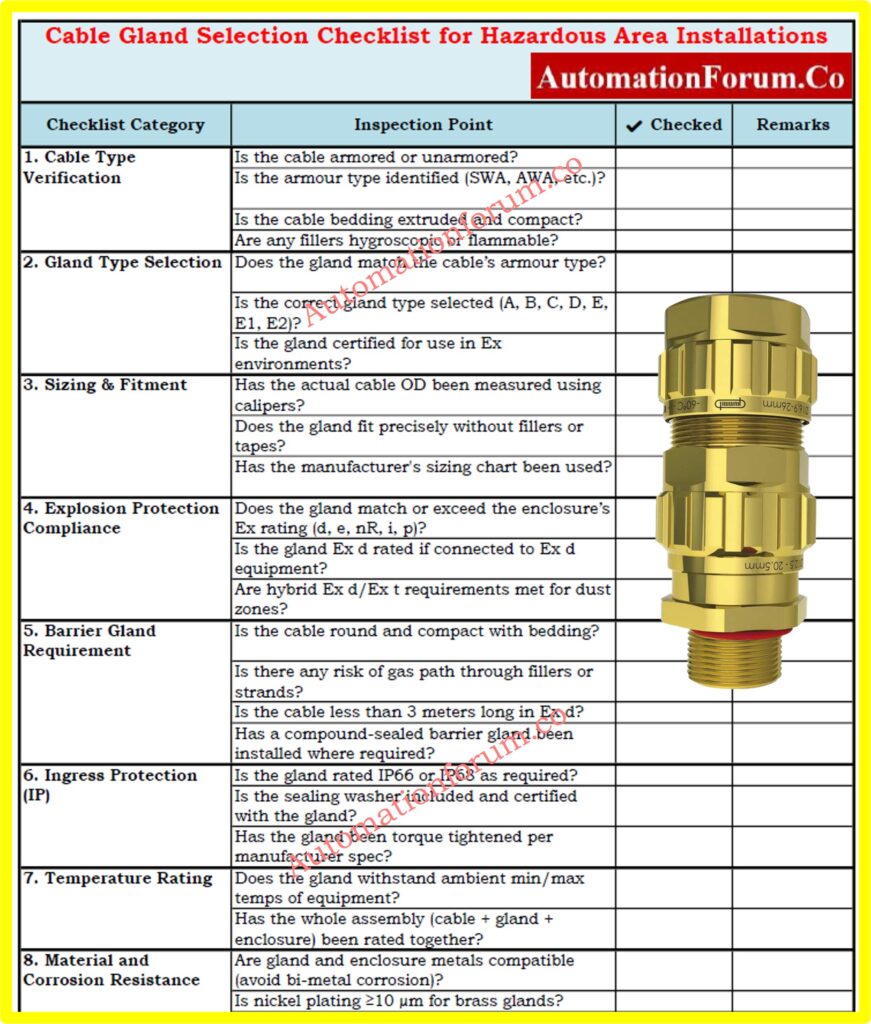 Cable Gland Selection for Hazardous Areas (IEC 60079 Guide)