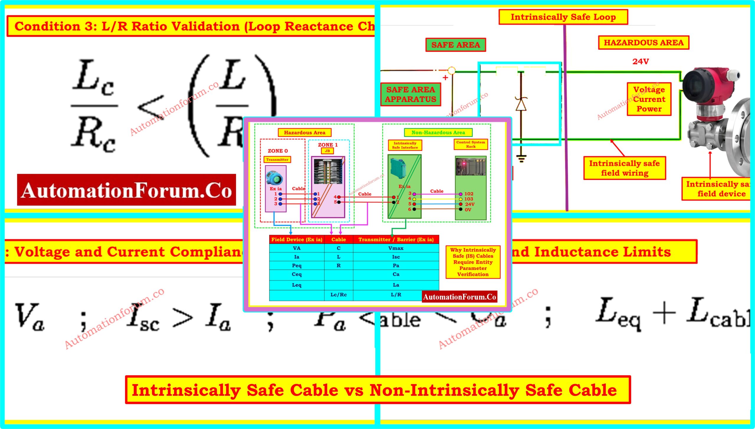 Intrinsically Safe Cable vs Non-Intrinsically Safe Cable – Key ...