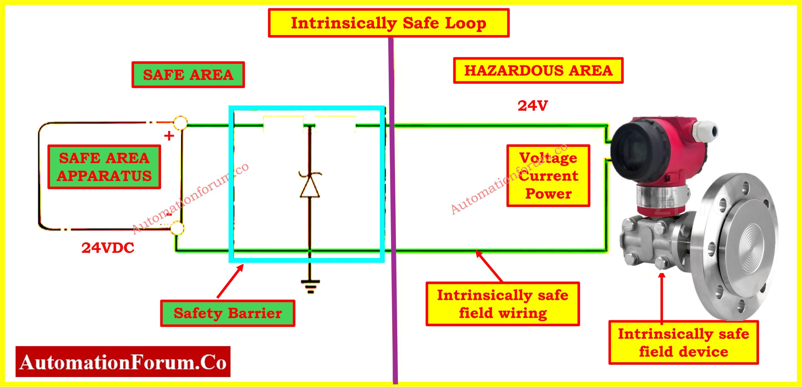 Difference Between Intrinsically Safe (IS) and Non-IS Cables 2 | Instrumentation and Control ...