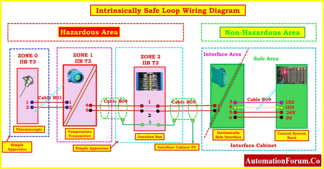 Intrinsically Safe Cable vs Non-Intrinsically Safe Cable – Key ...