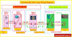 Intrinsically Safe Cable vs Non-Intrinsically Safe Cable – Key ...