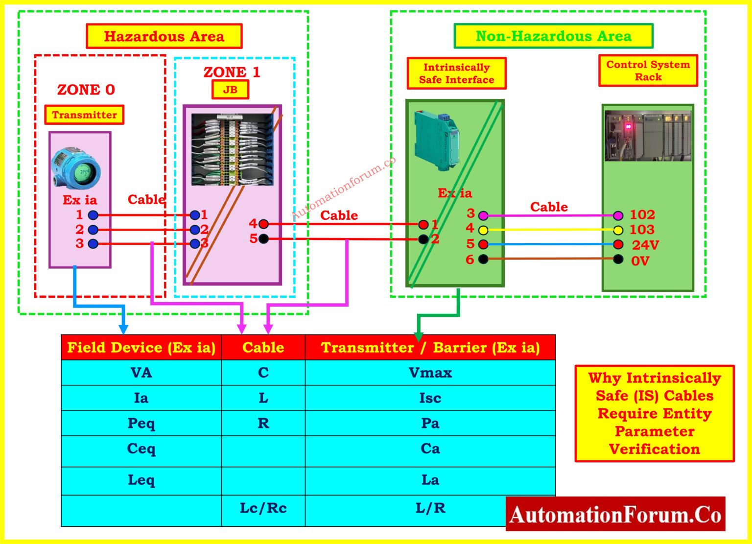 Intrinsically Safe Cable vs Non-Intrinsically Safe Cable – Key ...