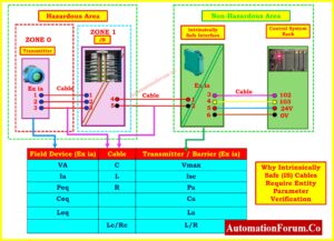 Intrinsically Safe Cable vs Non-Intrinsically Safe Cable – Key ...