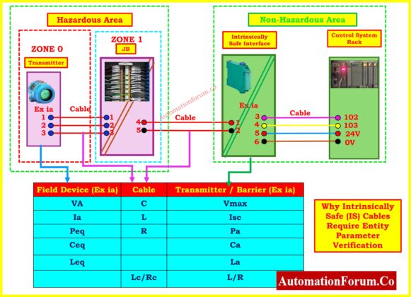Intrinsically Safe Cable vs Non-Intrinsically Safe Cable – Key ...
