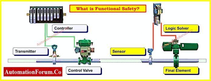Functional Safety Terminology Checklist (Excel) - 25 Key Safety Terms for Industrial Automation