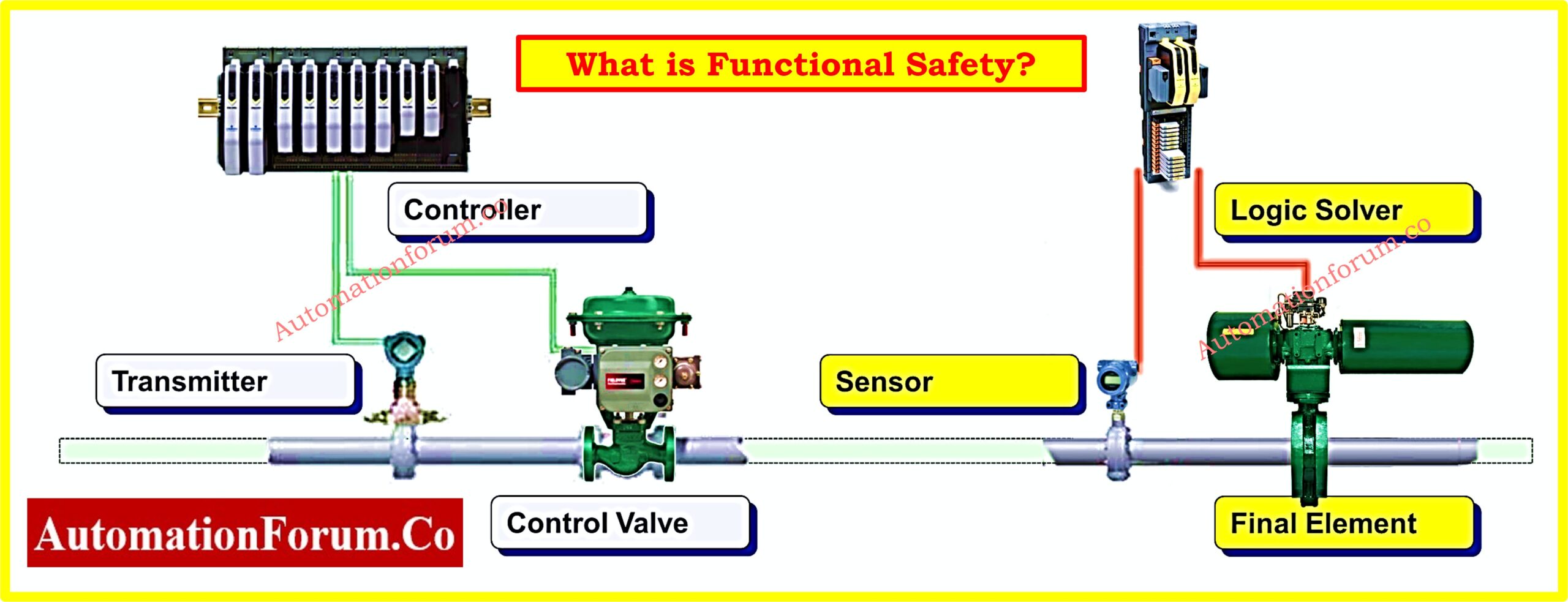 Functional Safety Terminology - Excel Download for Industrial Automation 2 | Instrumentation and ...