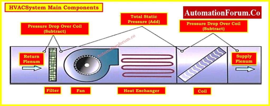 HVAC Fan Static Pressure Calculator - Accurate Duct Pressure Loss ...