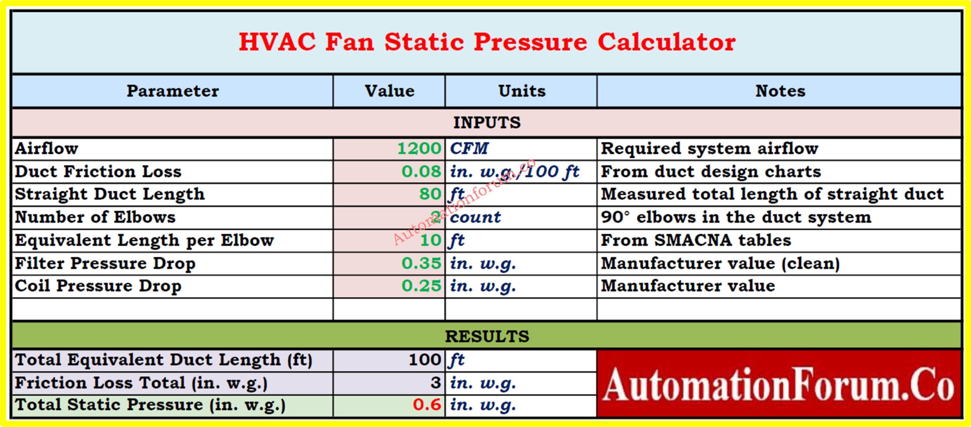 HVAC Fan Static Pressure Calculator - Accurate Duct Pressure Loss ...
