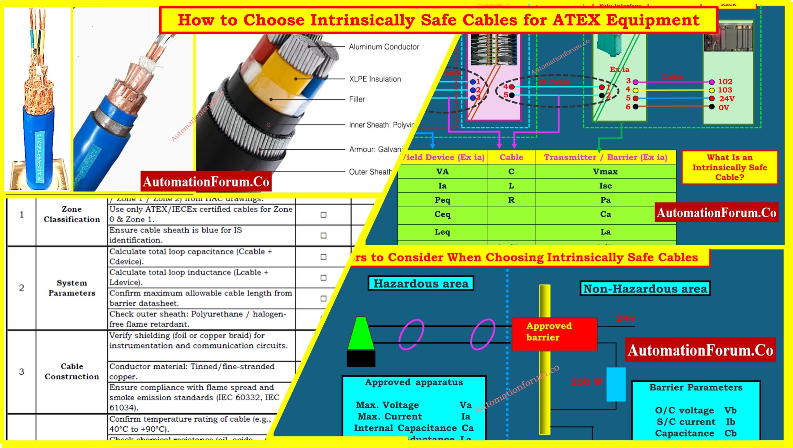How to Choose Intrinsically Safe Cables for ATEX Equipment – Complete Guide