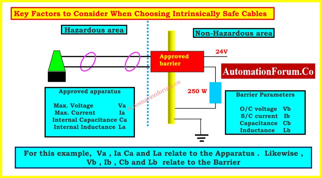 How to Choose Intrinsically Safe Cables for ATEX Equipment – Complete Guide